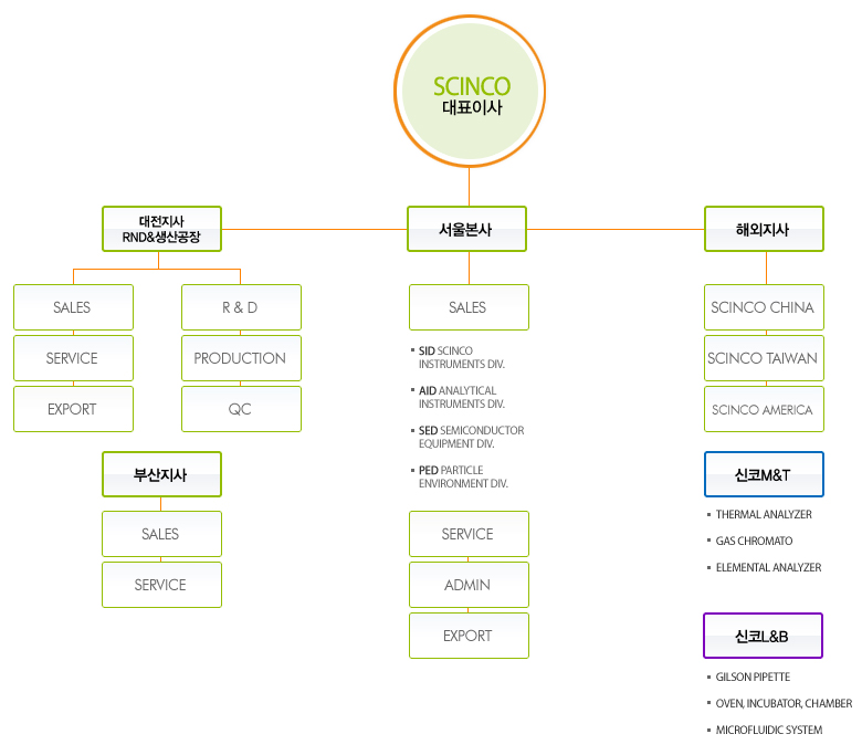 SCINCO - FROM THE LEADERS IN ANALYTICAL INSTRUMENT SOLUTIONS