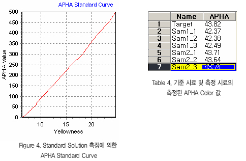 신코 뉴스레터 2007년 5월호
